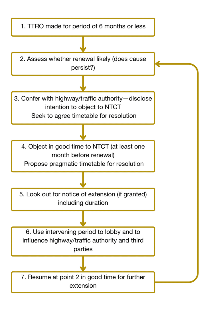 Rights of way: Opposing extensions to temporary traffic regulation ...